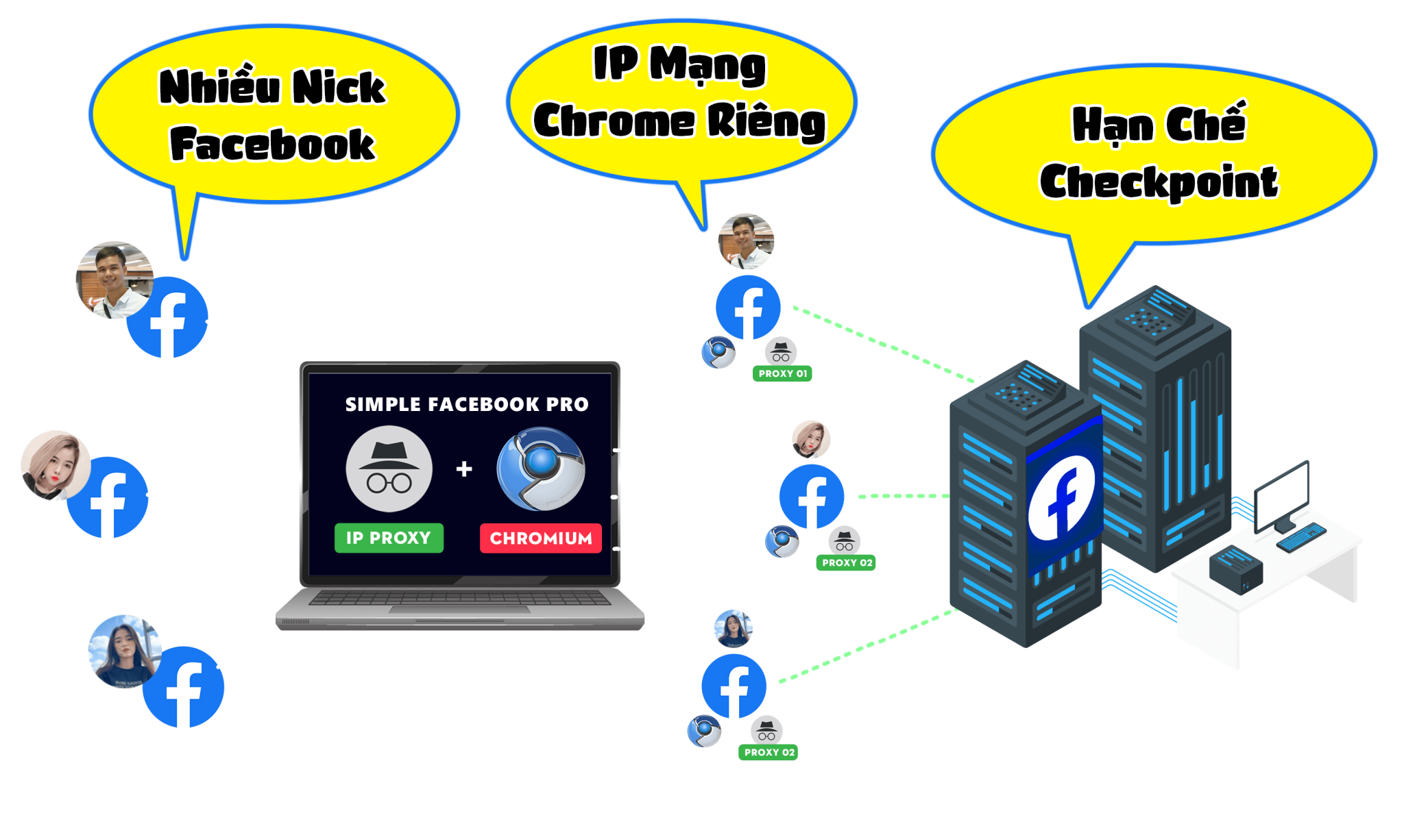 Simple Facebook Pro – HOÀNG PHÚC